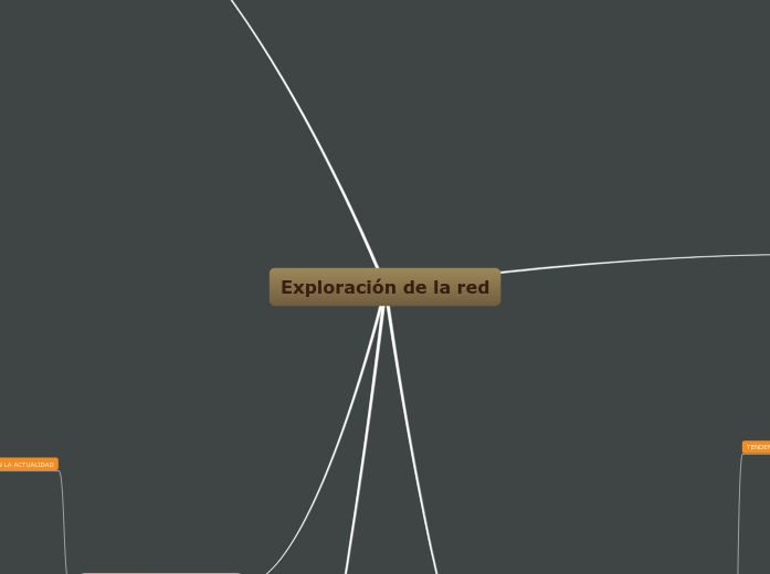 CISCO 1 Exploración de la red - Mind Map